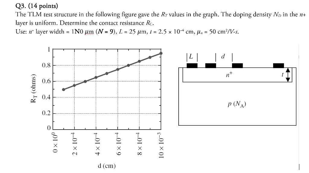 Solved Q3. (14 points) The TLM test structure in the | Chegg.com