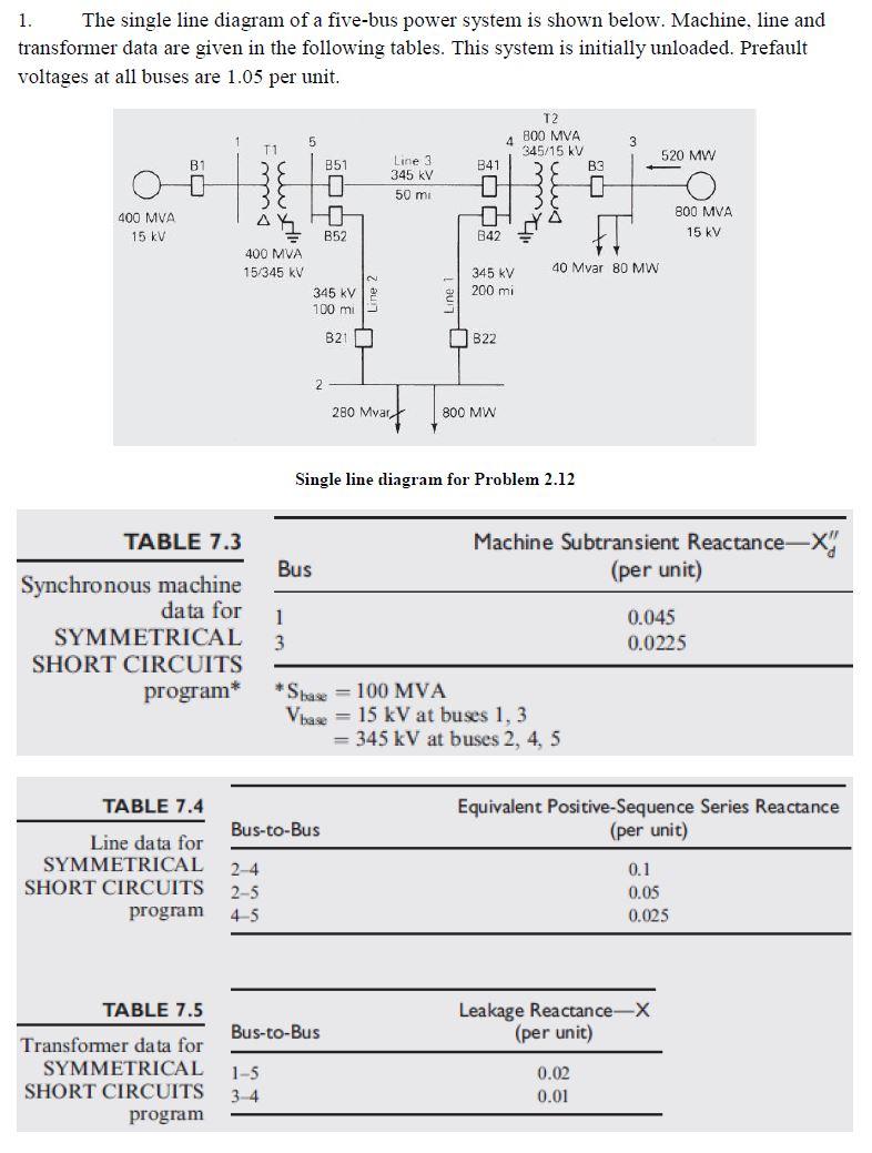 1. The single line diagram of a five-bus power system | Chegg.com