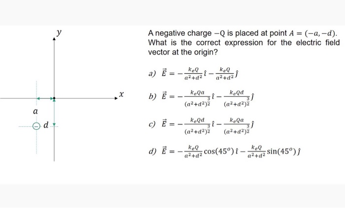 Solved A negative charge-Q is placed at point A-(-a,-d) What | Chegg.com