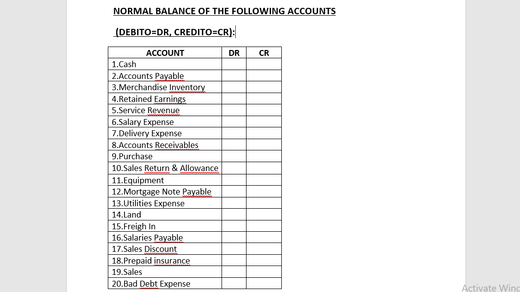 Solved NORMAL BALANCE OF THE FOLLOWING ACCOUNTS (DEBITO=DR, | Chegg.com