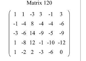 Solved Perform Gaussian elimination in your matrix and find | Chegg.com