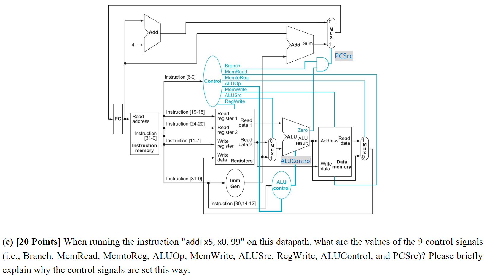 Solved (c) [20 Points] When running the instruction "addi | Chegg.com