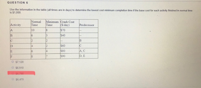 Solved QUESTION 6 Use the information in the table (all | Chegg.com
