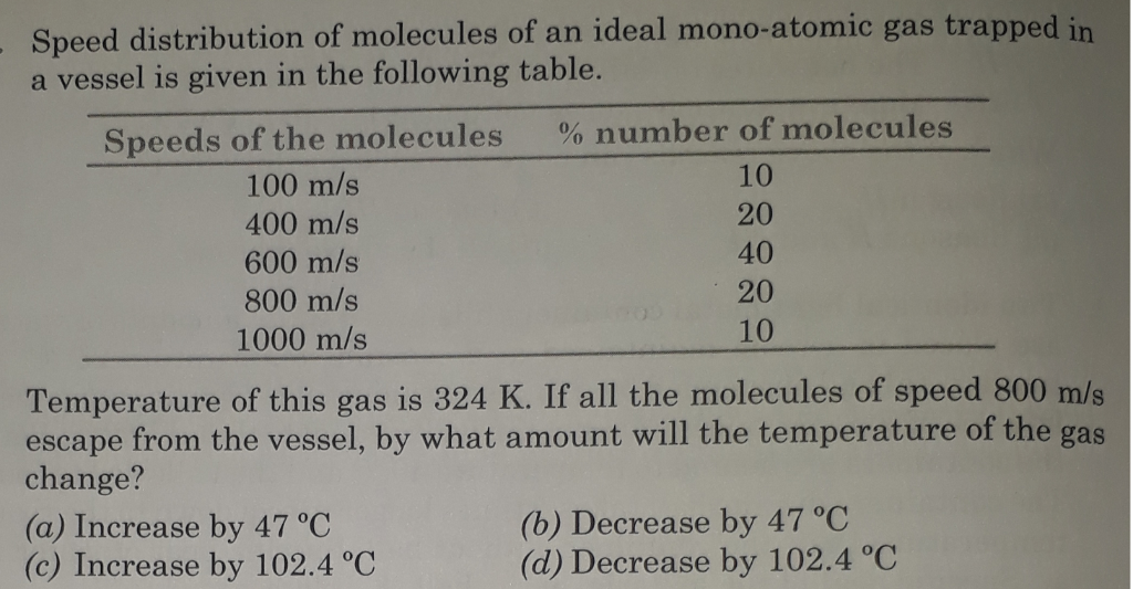 Solved Speed distribution of molecules of an ideal | Chegg.com