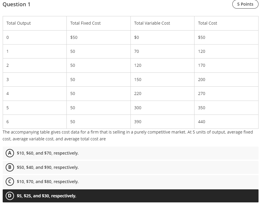 Solved Question 1 The accompanying table gives cost data for | Chegg.com