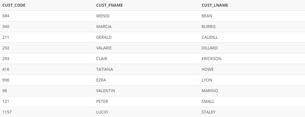 Solved Coding labs Problem 51 The Binder Prime Company wants | Chegg.com