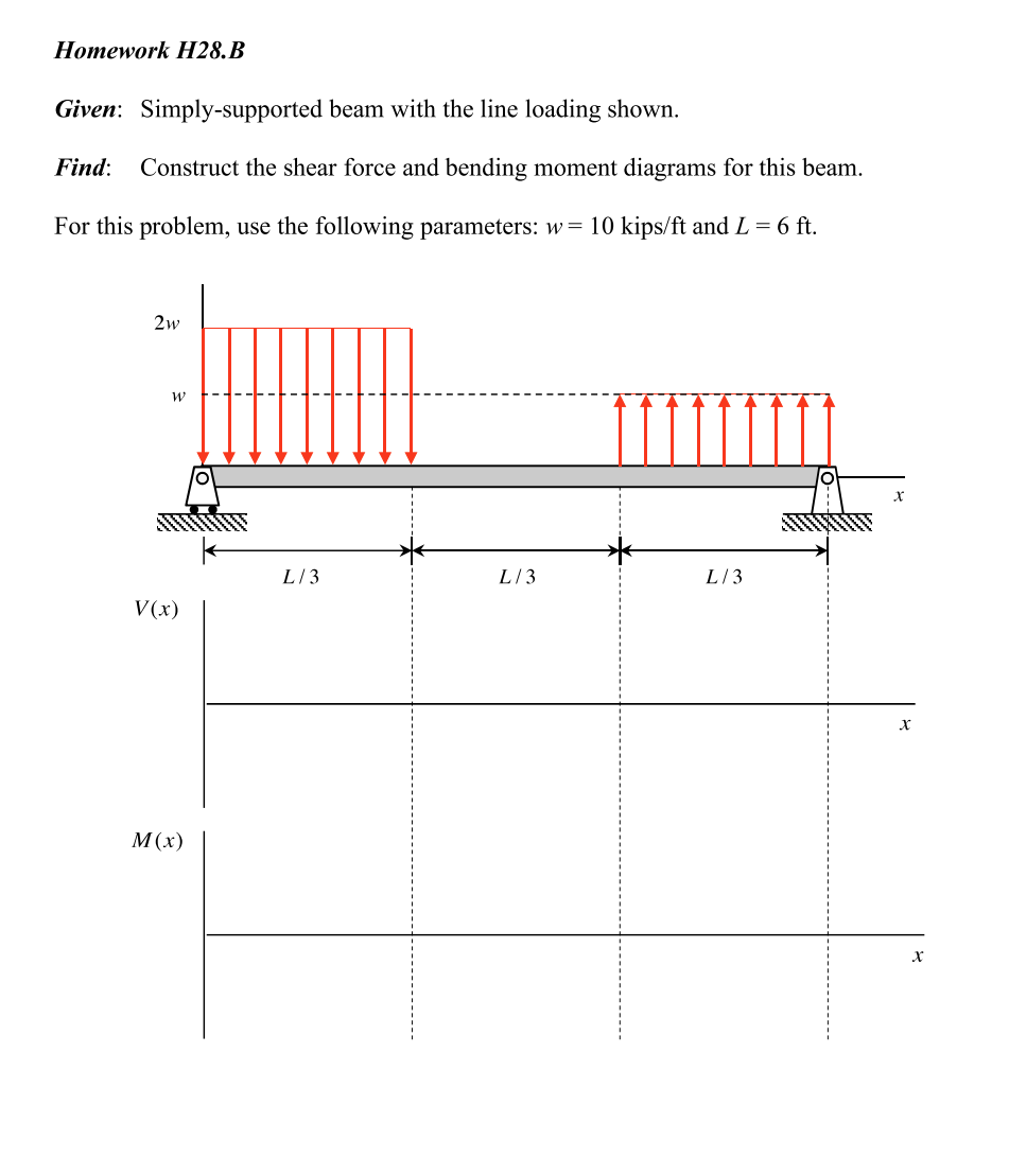 Solved Homework H28.BGiven: Simply-supported beam with the | Chegg.com