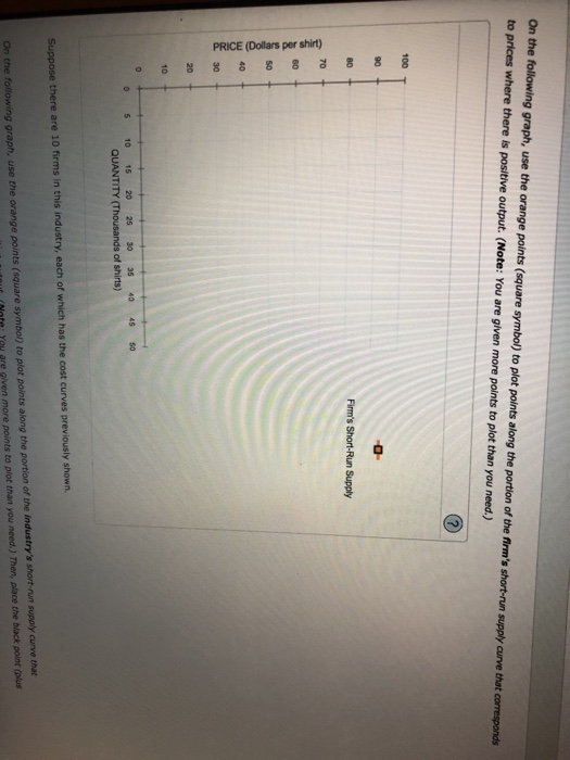 On the following graph, use the orange points (square | Chegg.com