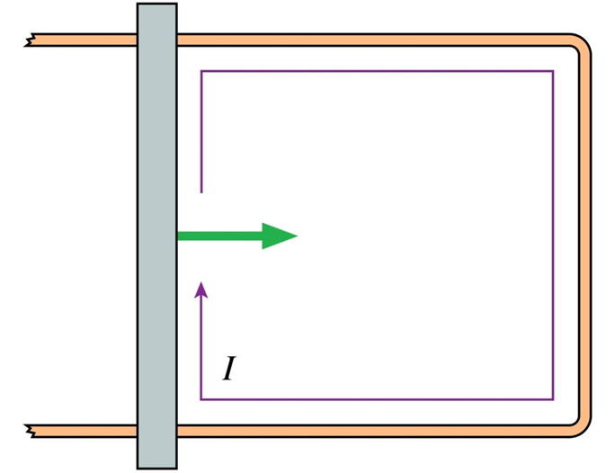 Solved An induced current flows clockwise as the metal | Chegg.com