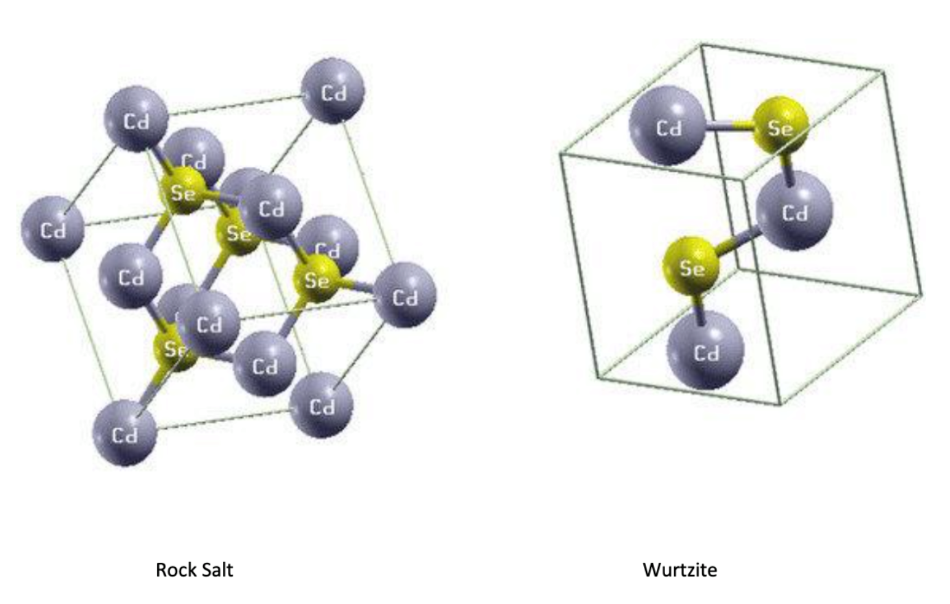 The crystal structure of solid CdSe changes when very | Chegg.com