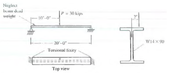 (a) Develop the torsion differential equation | Chegg.com