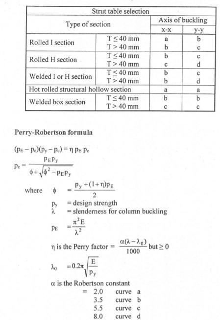 Solved Strut table selection Type of section T