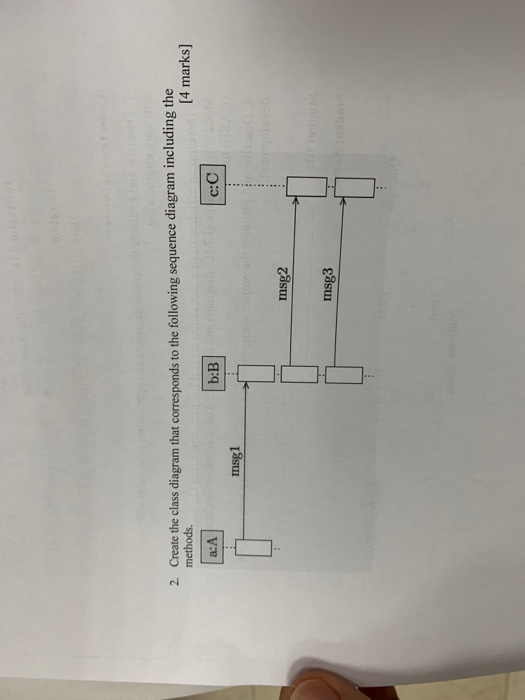 Solved 2. Create the class diagram that corresponds to the | Chegg.com