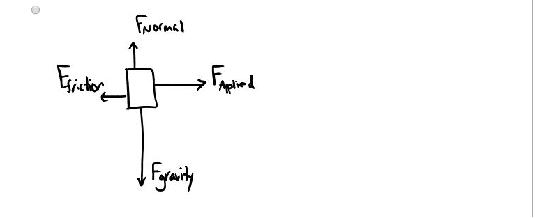 Solved A rightward force is applied to a book in order to | Chegg.com