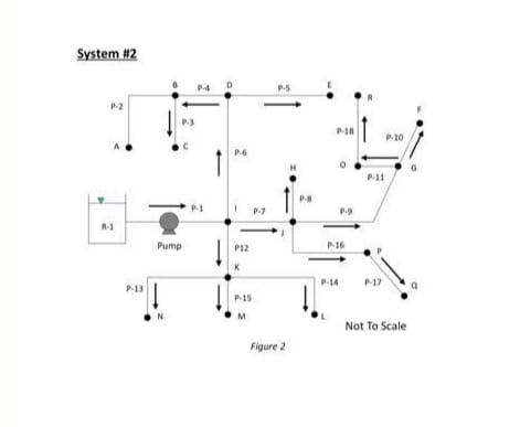 Solved 1. Answer the following questions for each of the | Chegg.com