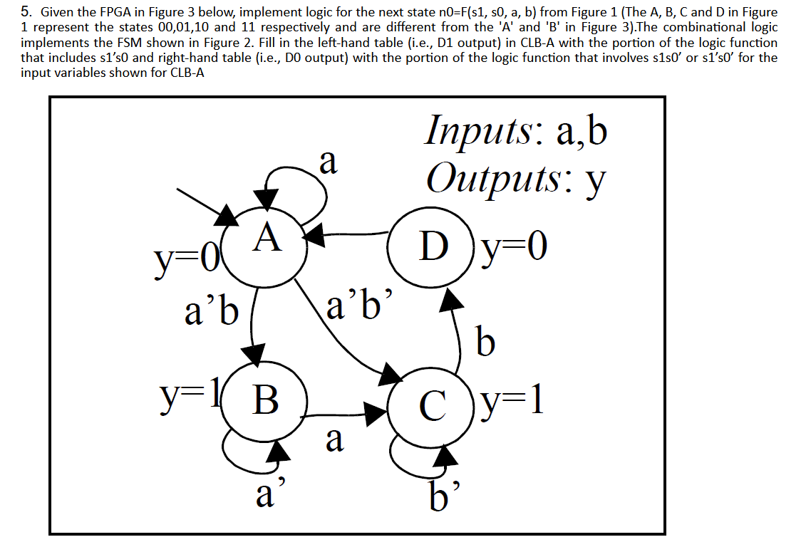 5. Given the FPGA in Figure 3 below, implement logic | Chegg.com
