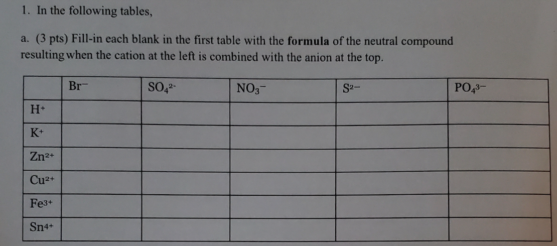 Solved 1. In the following tables, a. (3 pts) Fill-in each | Chegg.com