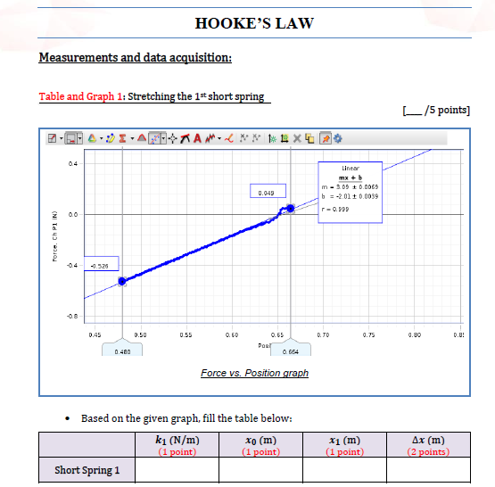 Solved HOOKE'S LAW Measurements and data acquisition: Table | Chegg.com