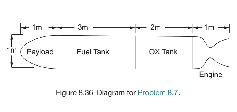Solved Consider the bipropellant vehicle being developed for | Chegg.com