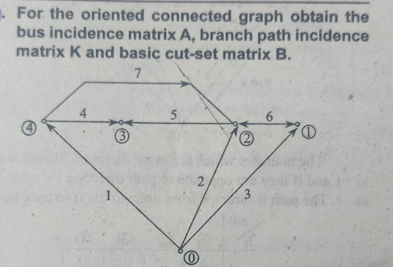 Solved For the oriented connected graph obtain the bus | Chegg.com