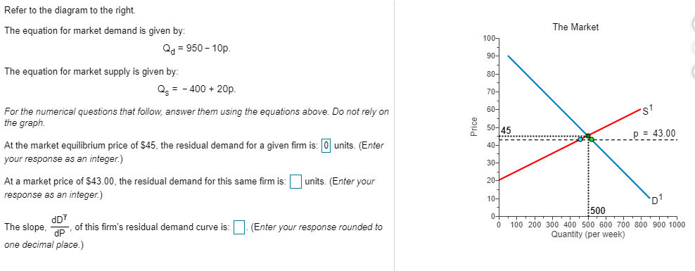 The Market Refer to the diagram to the right. The | Chegg.com