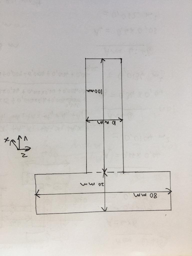 Solved Determine the shape factor of the T-section beam | Chegg.com