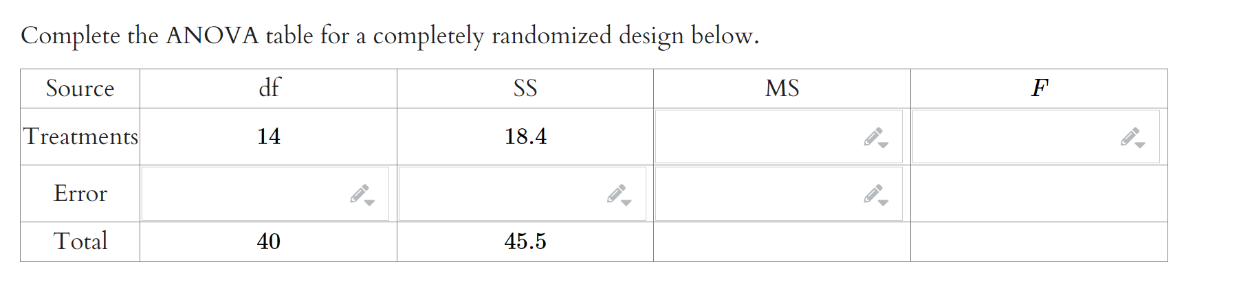 Solved Complete the ANOVA table for a completely randomized | Chegg.com
