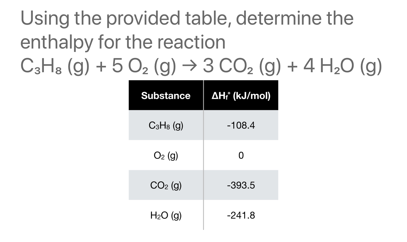Solved: Using The Provided Table, Determine The Enthalpy F... | Chegg.com