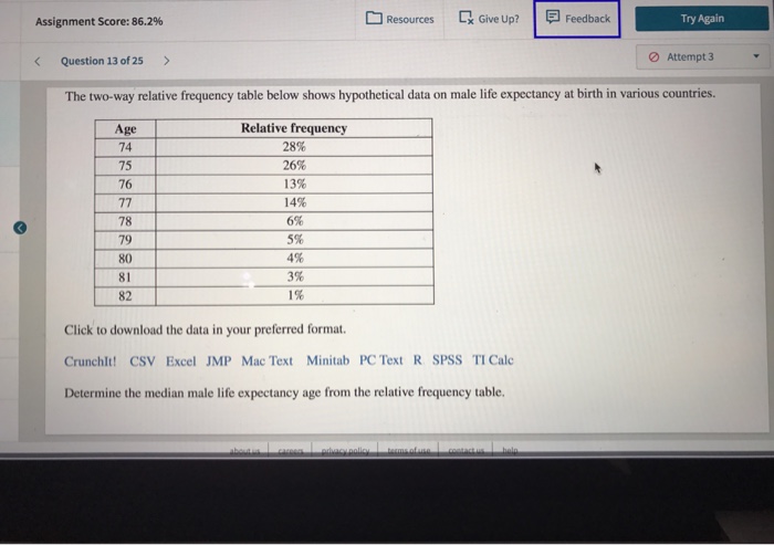 Solved The two-way relative frequency table below shows | Chegg.com