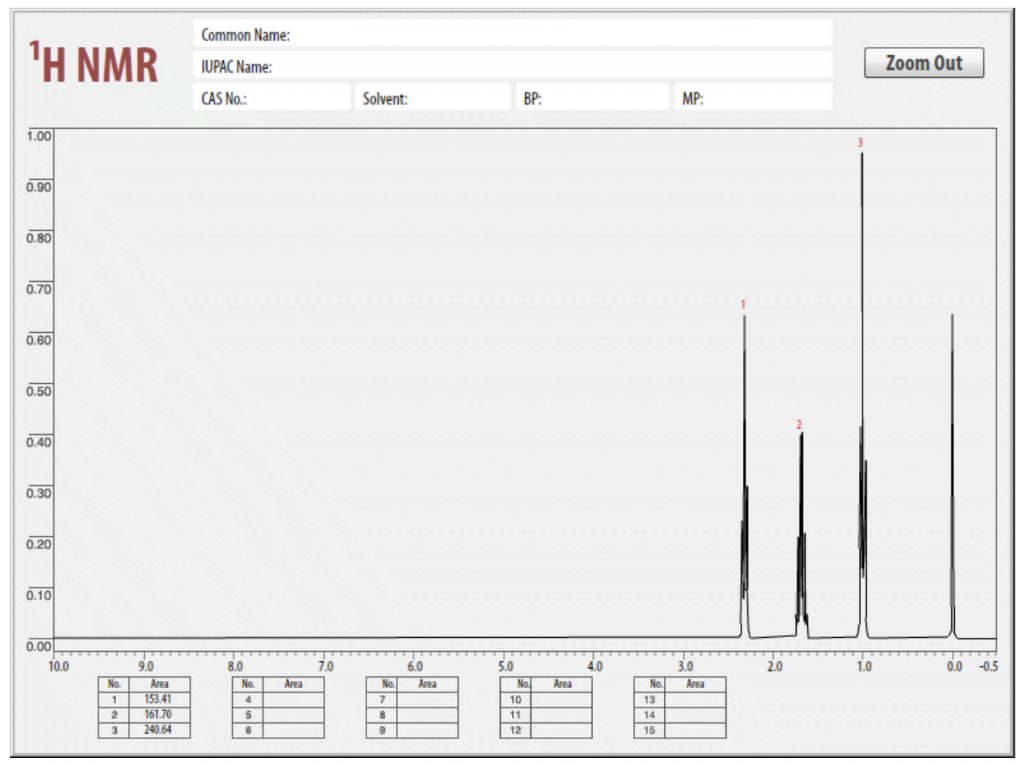 Solved Identify all the peaks in the NMR spectrum and record | Chegg.com