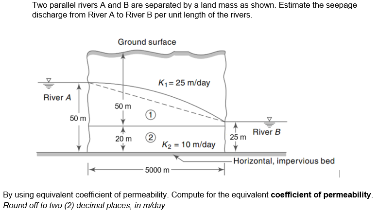 Solved Two parallel rivers A and B are separated by a land | Chegg.com
