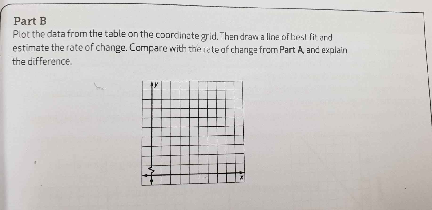 Solved Part B Plot the data from the table on the coordinate | Chegg.com