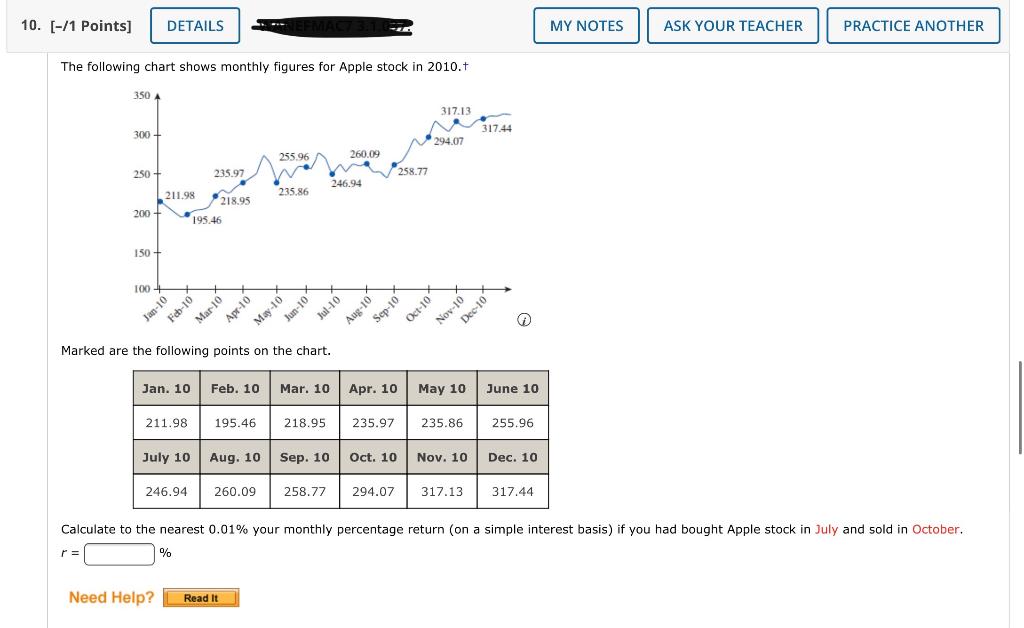 Solved 10. [-/1 Points] DETAILS MY NOTES ASK YOUR TEACHER | Chegg.com