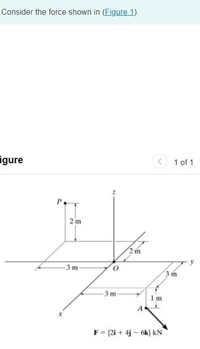 Solved Consider the force shown in (Figure 1) igureDetermine | Chegg.com