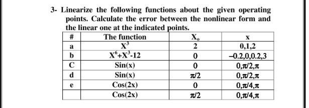 Solved 3- Linearize the following functions about the given | Chegg.com