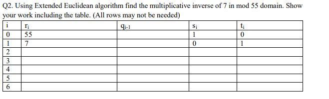 Solved ri Si 1 0 Q2. Using Extended Euclidean algorithm find | Chegg.com