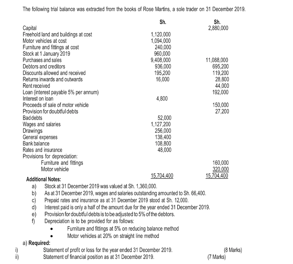 Solved The following trial balance was extracted from the | Chegg.com