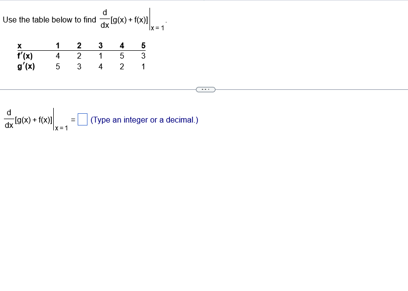 Solved Use the table below to find dxd[g(x)+f(x)]∣∣x=1. | Chegg.com