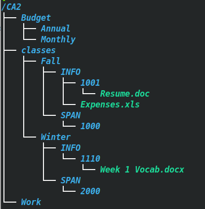 Solved 1. Using the filesystem below and your current | Chegg.com