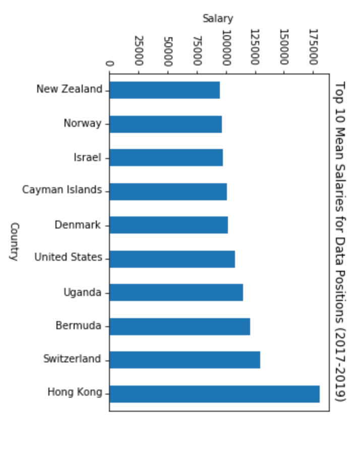 Solved For this assignment you will again be using the | Chegg.com