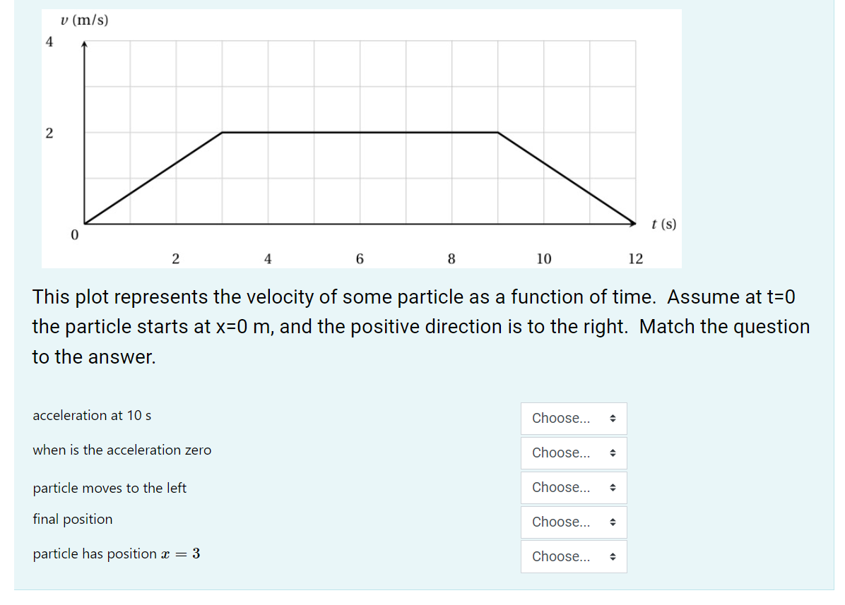 Solved This plot represents the velocity of some particle as | Chegg.com