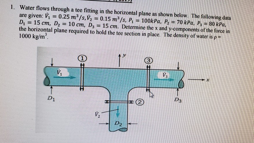 Solved 1. Water flows through a tee fitting in the | Chegg.com