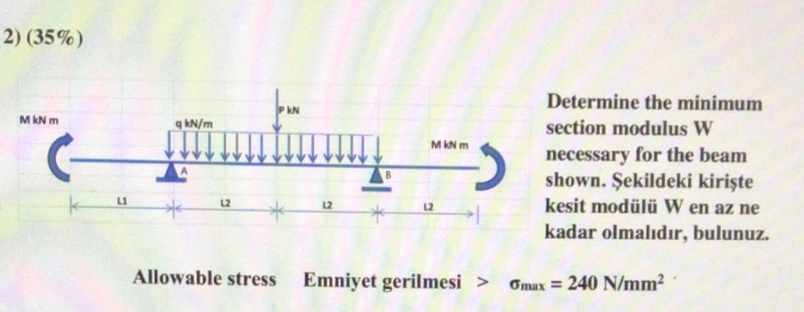 2) (35%) P KN MKN m qkN/m MkNm Determine the minimum | Chegg.com