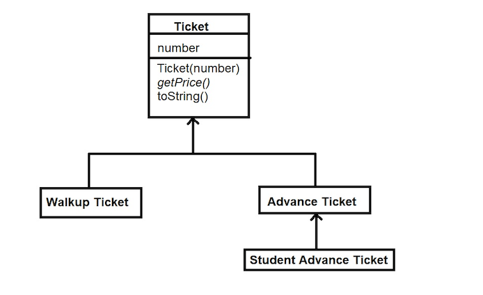 Solved 1. Consider the task of representing types of tickets | Chegg.com