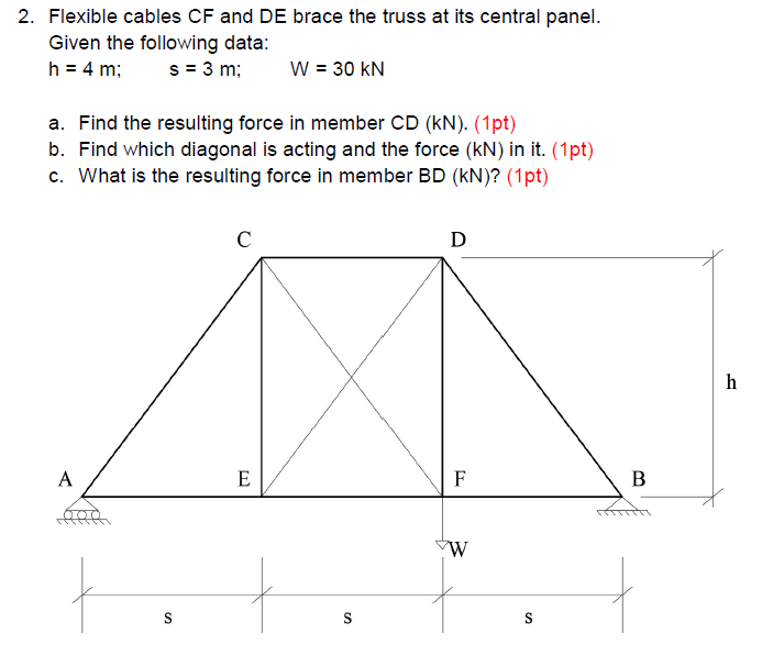 Solved 2. Flexible cables CF and DE brace the truss at its | Chegg.com