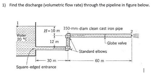 Solved 1) Find the discharge (volumetric flow rate) through | Chegg.com