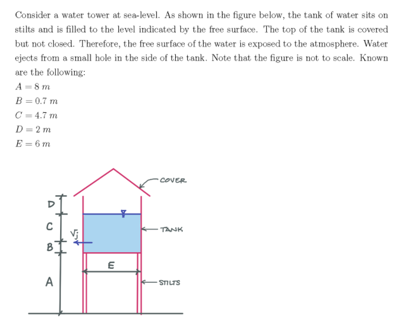 Solved Consider a water tower at sea-level. As shown in the | Chegg.com