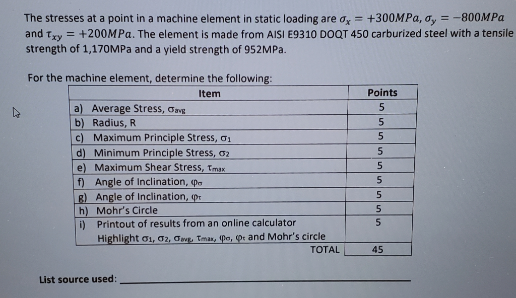 Solved The stresses at a point in a machine element in | Chegg.com