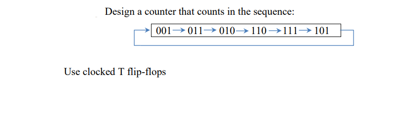 Solved Design a counter that counts in the sequence: 001 | Chegg.com