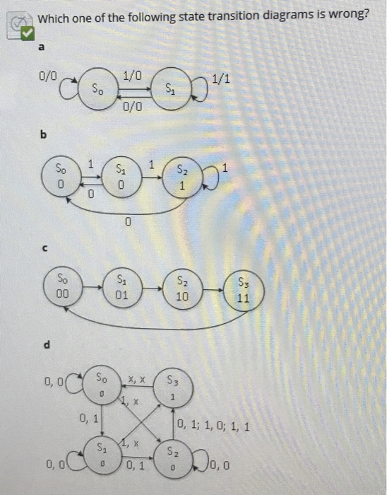 Solved Which one of the following state transition diagrams | Chegg.com